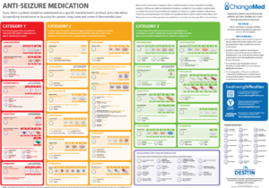 Anti-Seizure Medications - Swallowing Difficulties - help and advice ...